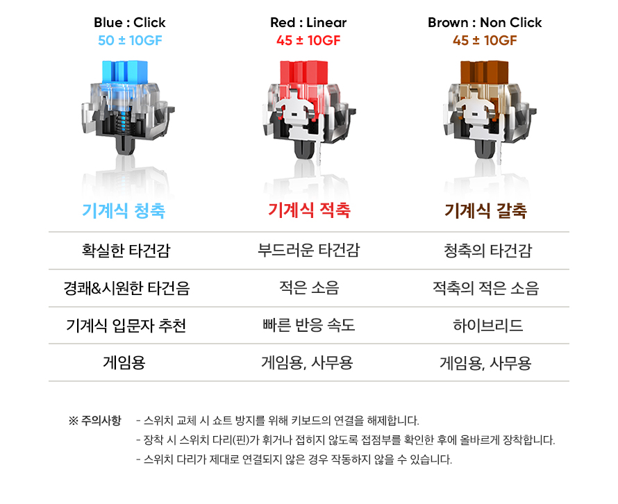 K1924 RETRO GTMX NON-LED 게이밍 기계식 | ABKO
